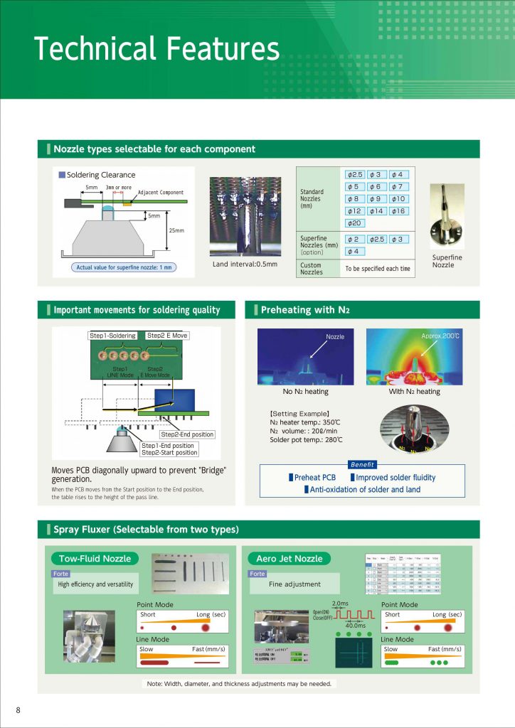 KOKI SELECTIVE IN-LINE TYPE SELBOII-350SHD SOLDERING - MÁY HÀN MODEL SELBOII-350SHD - Koki Tec ...